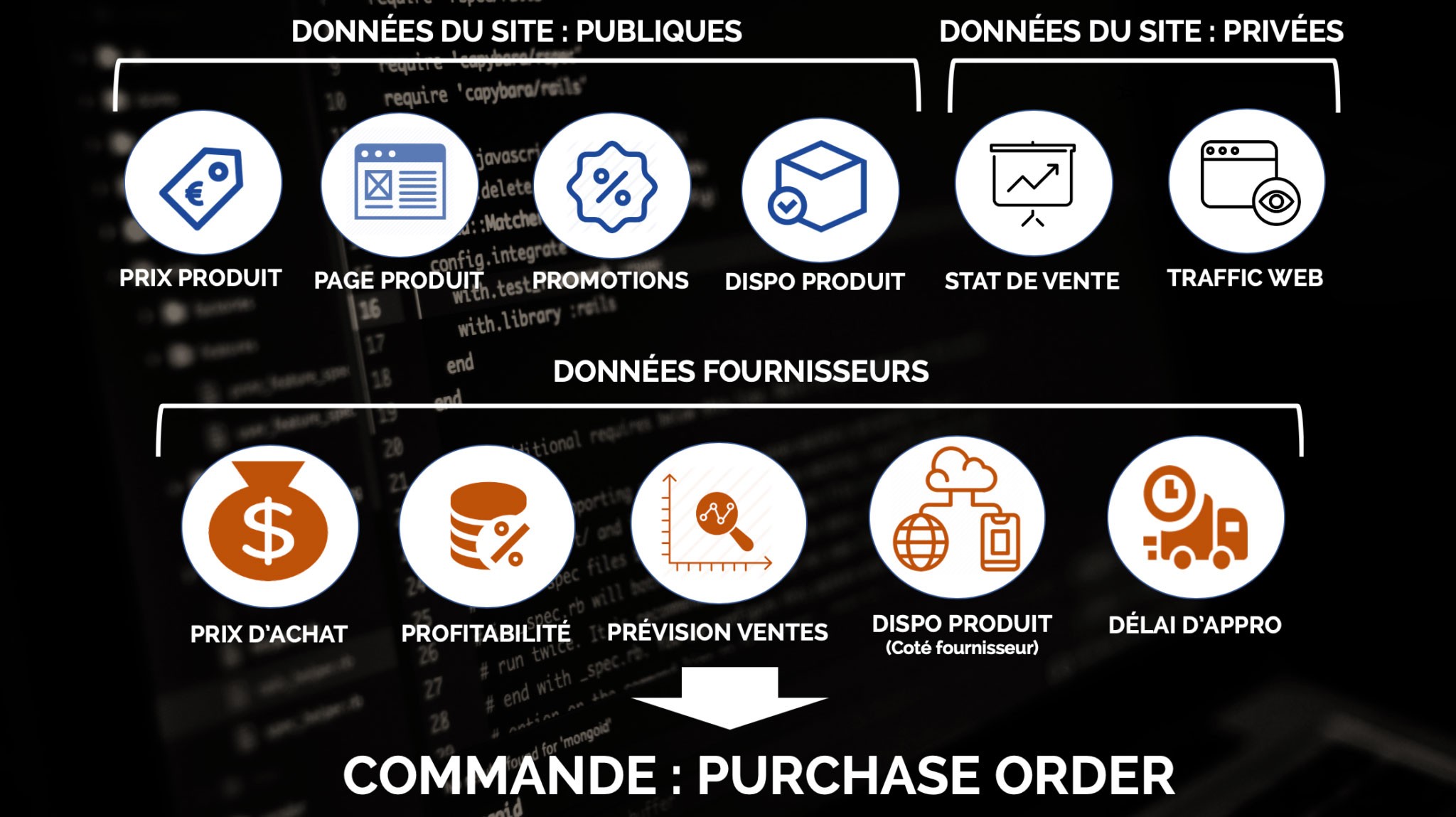 Amazon Retail 1P ou Amazon Marketplace 3P, lequel choisir